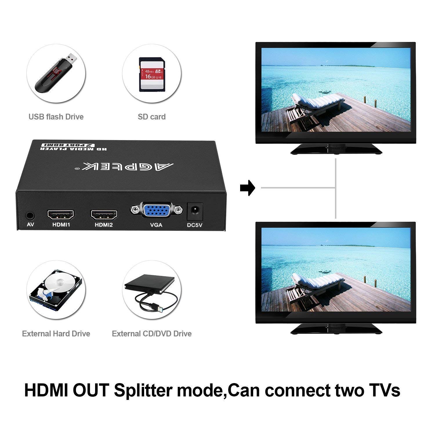 1080P Media Player with Dual HDMI Outpus and 32GB USB Drive, Portable MP4 Player for Video/Photo/Music Support USB Drive/SD Cards/HDD - HDMI/AV/VGA Output