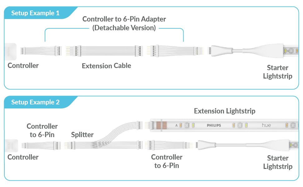 Litcessory Controller to 6-Pin Adapter for Philips Hue Lightstrip Plus (Detachable Version, White - MICRO 6-PIN V4)