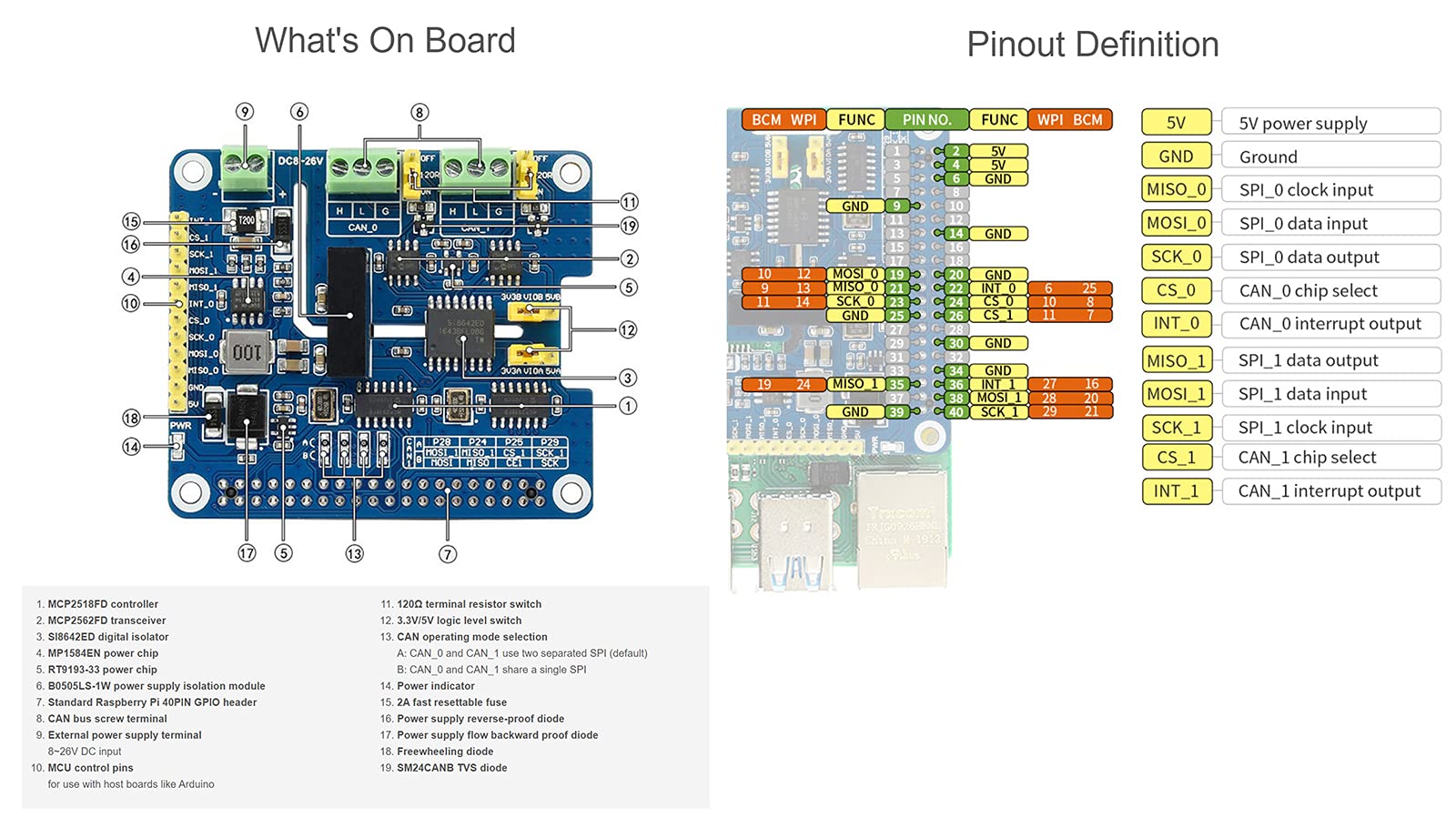 2-Channel Isolated CAN Bus FD Expansion HAT for Raspberry Pi, with MCP2518FD CAN Controller and MCP2562FD CAN Transceiver, Supports Original CAN2.0 and CAN FD Protocols, Multi Protection Circuits