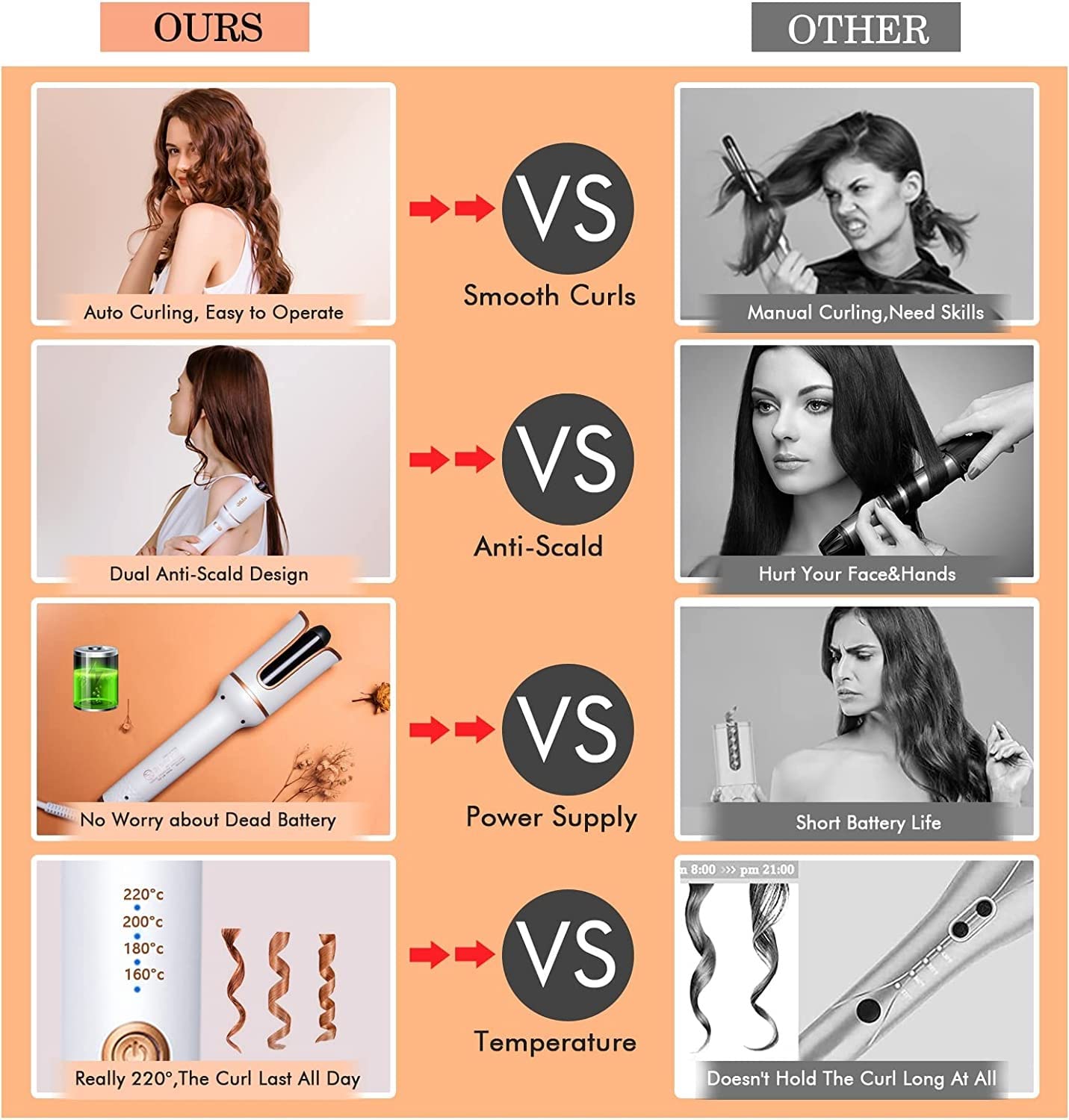 1" Large Rotating Barrel 4 Temperatures up to 428℉ & 3 Timers Professional Auto Hair Curler, Fast Heating PTC Ceramic Automatic Curling Iron Wand, Auto Shut-Off Spin Iron for Hair Styling
