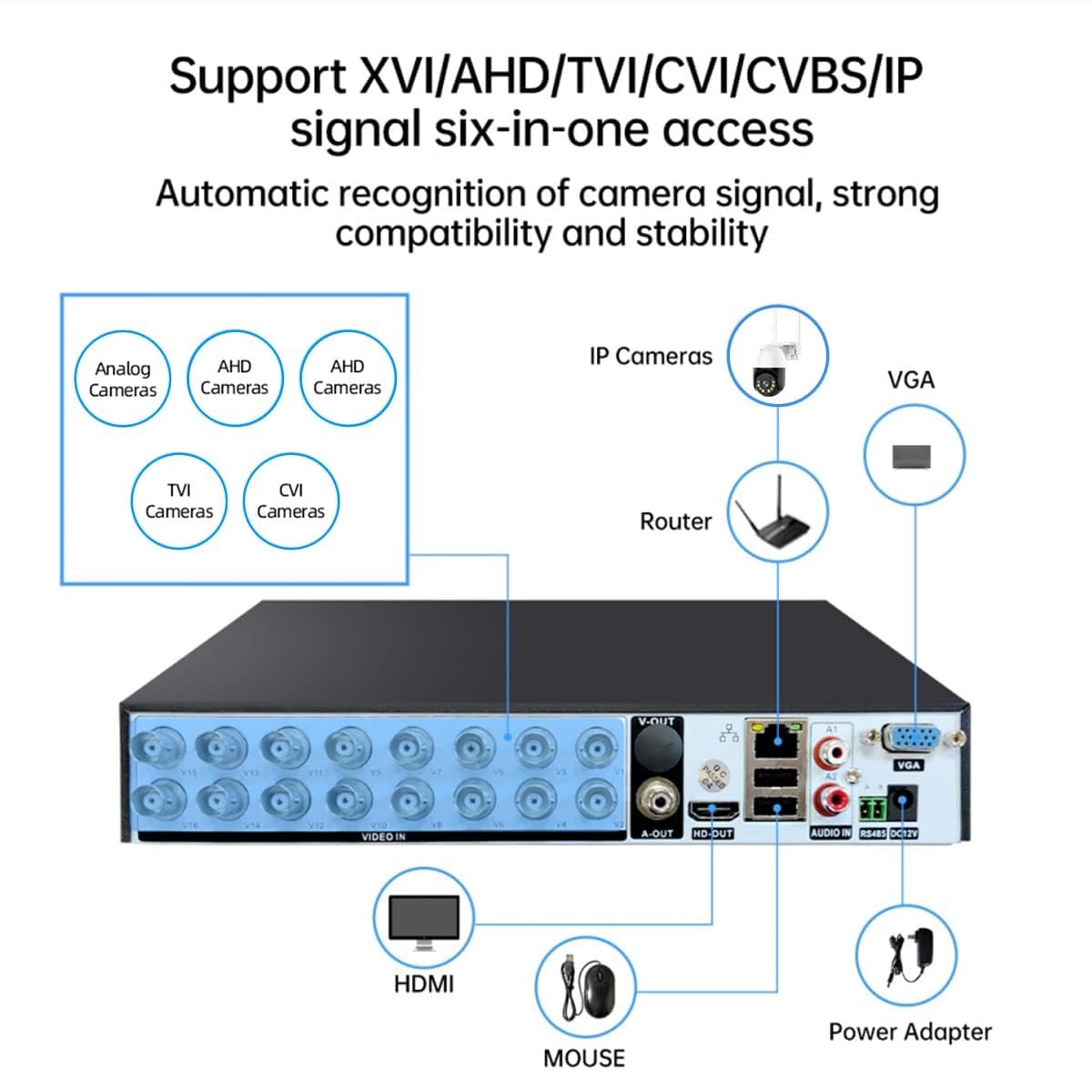 16 Channel 2MP 1080P DVR Recorder Hybrid 6-in-1 DVR H.265+ 16CH Security Digital Video Recorder Support Analog AHD/IP/TVI/CVBS/CVI Camera (No Hard Drive)