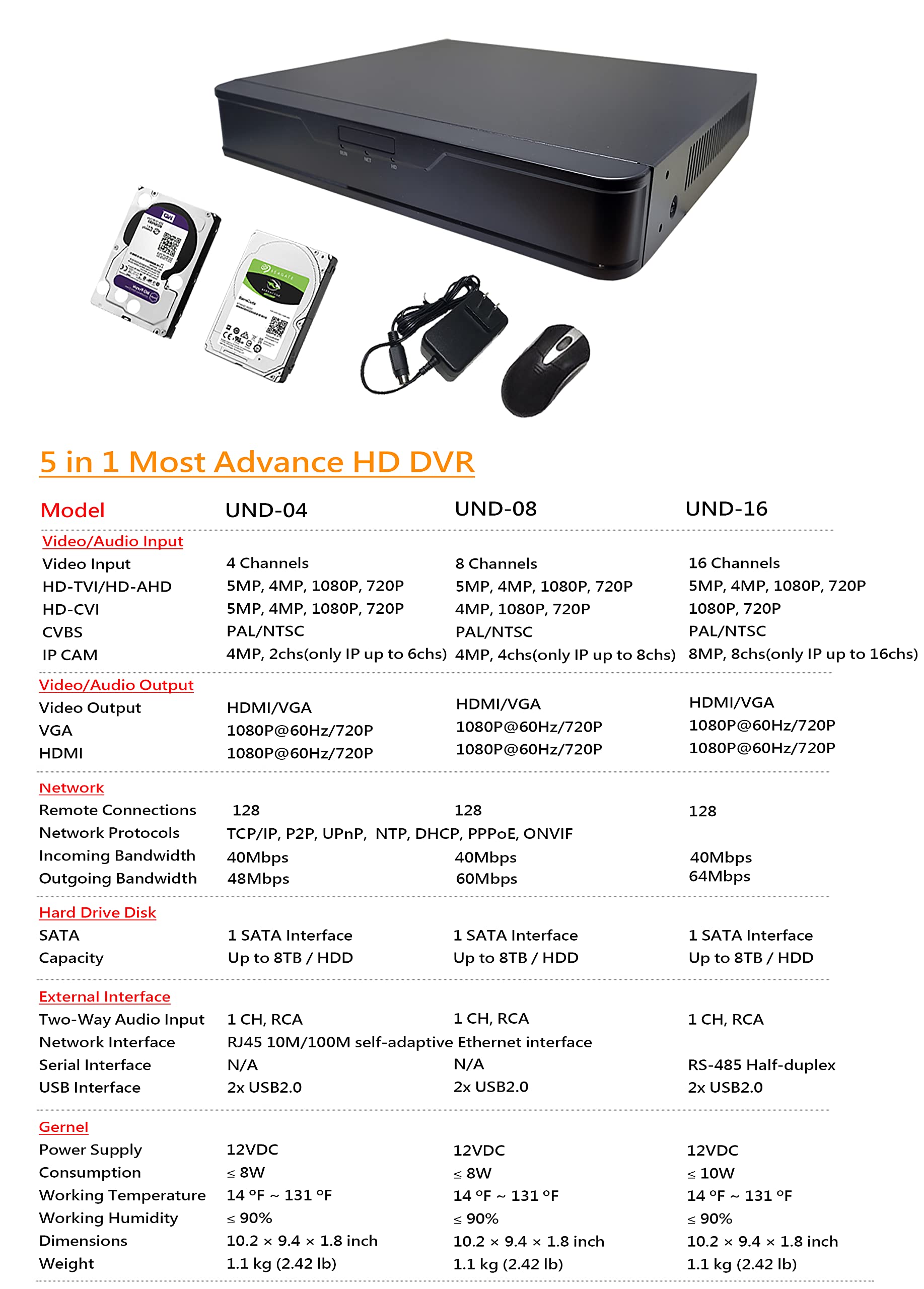 101AV 16CH Security Camera System Hybrid HD H.265/H.264 5in1 DVR/NVR, HD-TVI/CVI/AHD/IP, HDMI/VGA Video Out, Phone APPs for Home & Office, Work w/ 5MP Lite Analog & 8MP Lite IP Camera, 2TB HDD(no PoE)