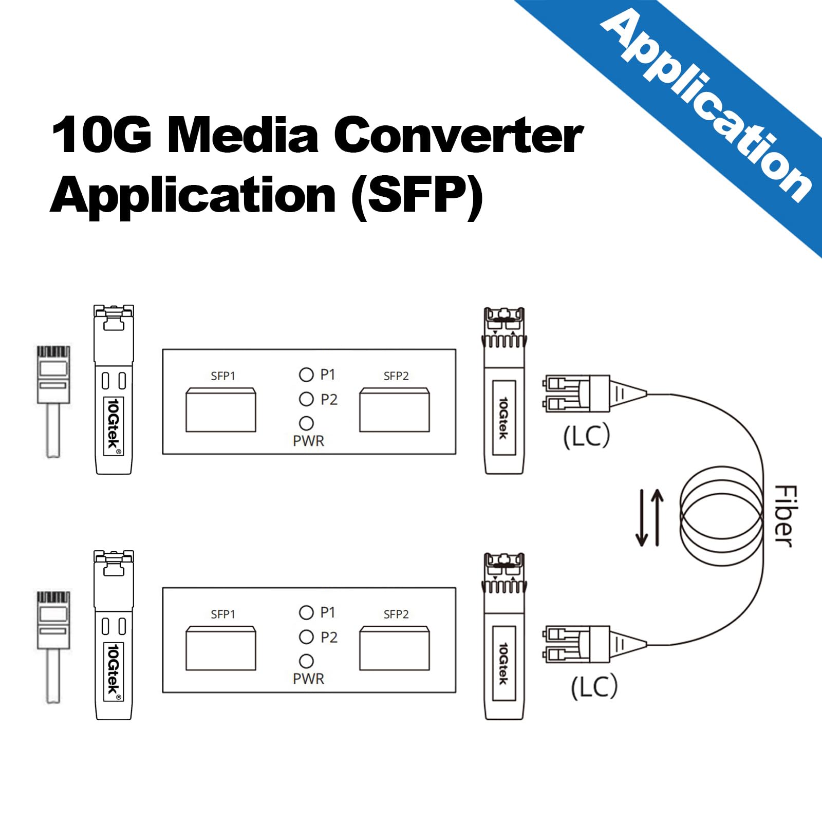 10GbE SFP+ Media Converter, Fiber to 10G Copper UTP Ethernet Media Converter, with a 10GBase-T Reach 30 Meters Transceiver and a SFP+ SR Module (300m, MMF, 850nm)