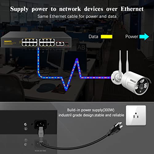 16 Port 100Mbps PoE+/ 2 Giga Up-Link Ports/ 1 Fiber SFP Port, 802.3af/at Unmanaged 300W Built-in Power, Extend Function, Metal, 19" Plug and Play