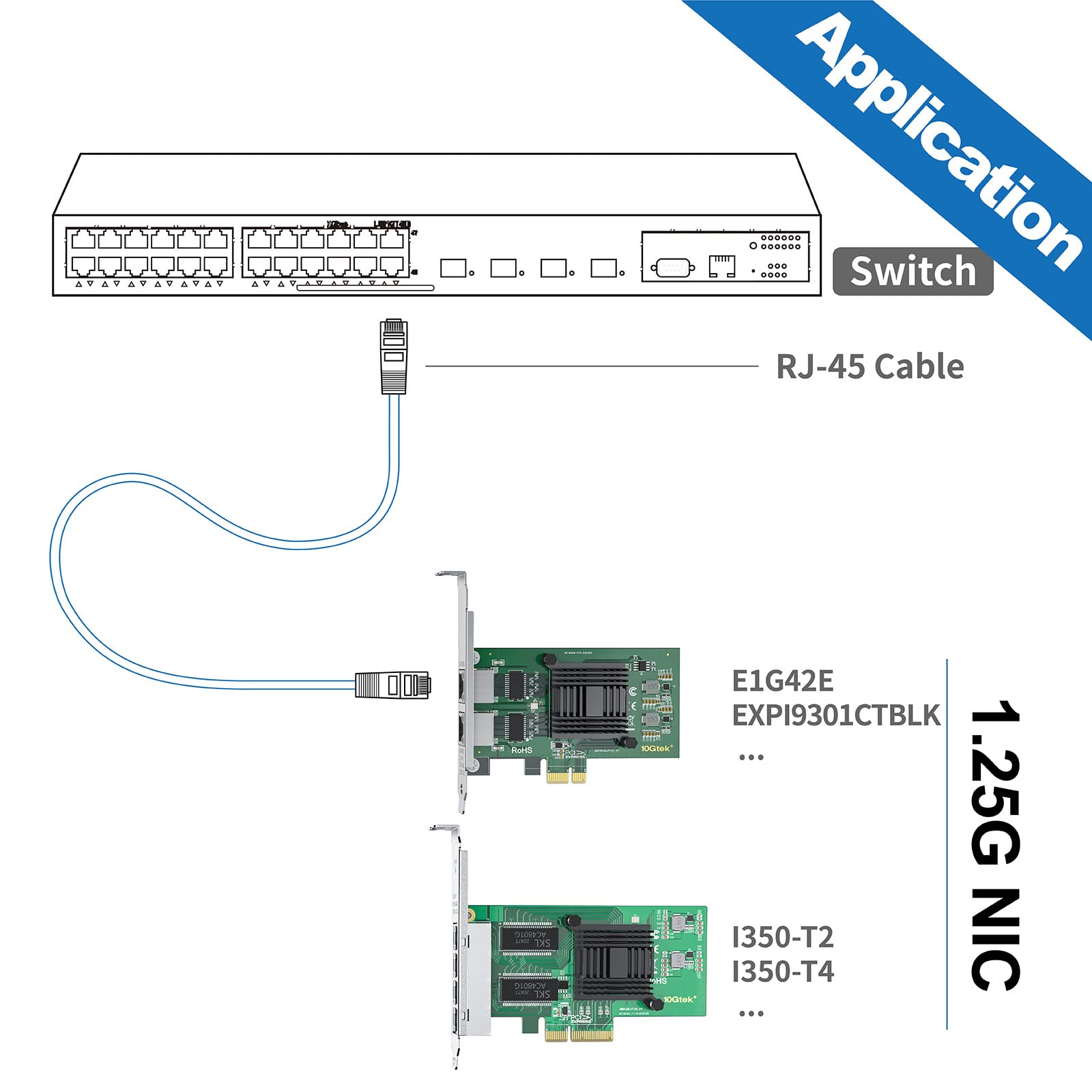 1000Mbps Gigabit Ethernet Converged Network Adapter (NIC) with Intel I350 Chip | Ethernet PCI Express NIC Network Card | Quad Copper RJ45 Ports | PCI Express 2.1 X4 | Compare to Intel I350-T4