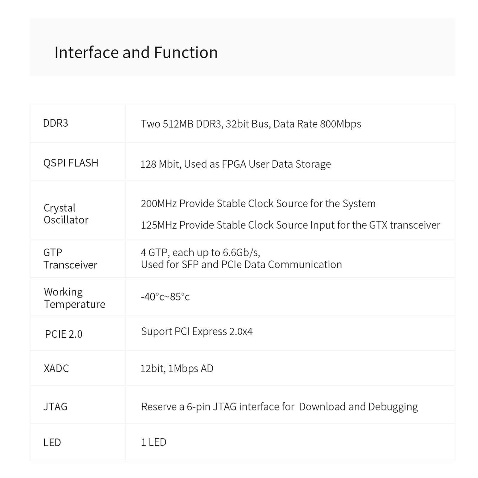 ALINX AC7100B AC7200 FPGA SoM with AMD Artix 7 XC7A100T XC7A200T 1GB DDR3 SDRAM 16 MB QSPI FPGA Core Board System on Module EMC ROHS Testing CE Certification Industrial Grade