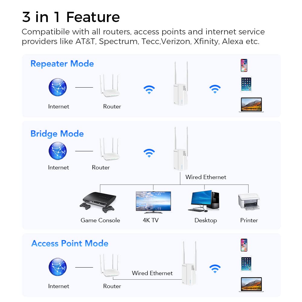 5G WiFi 6 Extender with Ethernet Port, AX1800 Dual Band Gigabit WiFi Internet Booster up to 1800mbps Works with Any Routers, Covers 3000 Sq.ft&40 Devices, AP Mode
