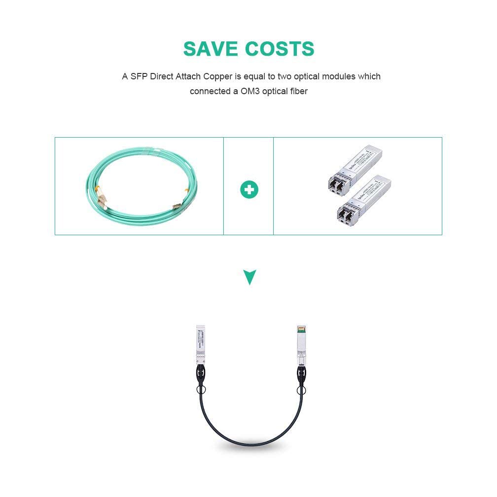 1.25G SFP Twinax Cable, Gigabit Direct Attach Copper(DAC) Passive Cable, 1m (3.28ft), for Cisco SFP-H1GB-CU1M, Ubiquiti, Fortinet, Netgear, D-Link, Supermicro, and More