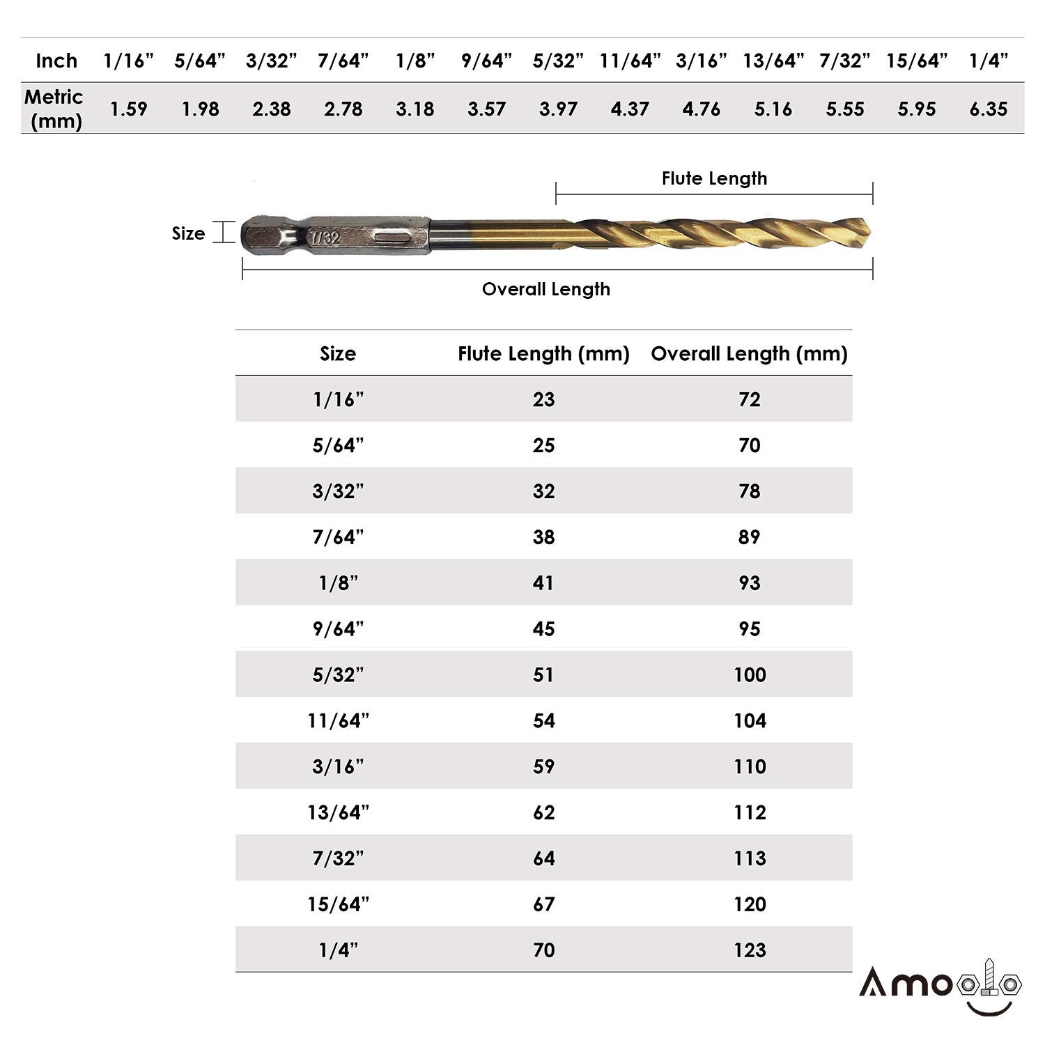 amoolo Hex Shank Drill Bit Set Combo 16Pcs (1/16"-1/4") + 10Pcs 1/8", Premium 4341 HSS Titanium Quick Change Impact Hex Drill Bits for Wood, Steel, Metal, Plastic