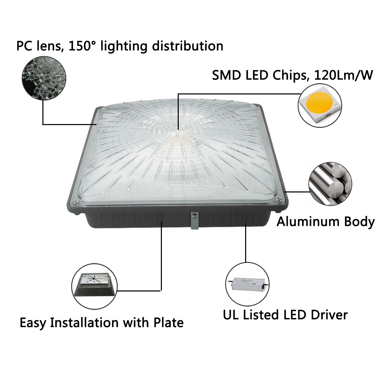 1000LED LED Canopy Lights, 45W (4 Pack), Ceiling Fixtures 5300LM Daylight 5000K, 175W HID/HPS Replacement, Waterproof IP65 Gas Station and Garage Light