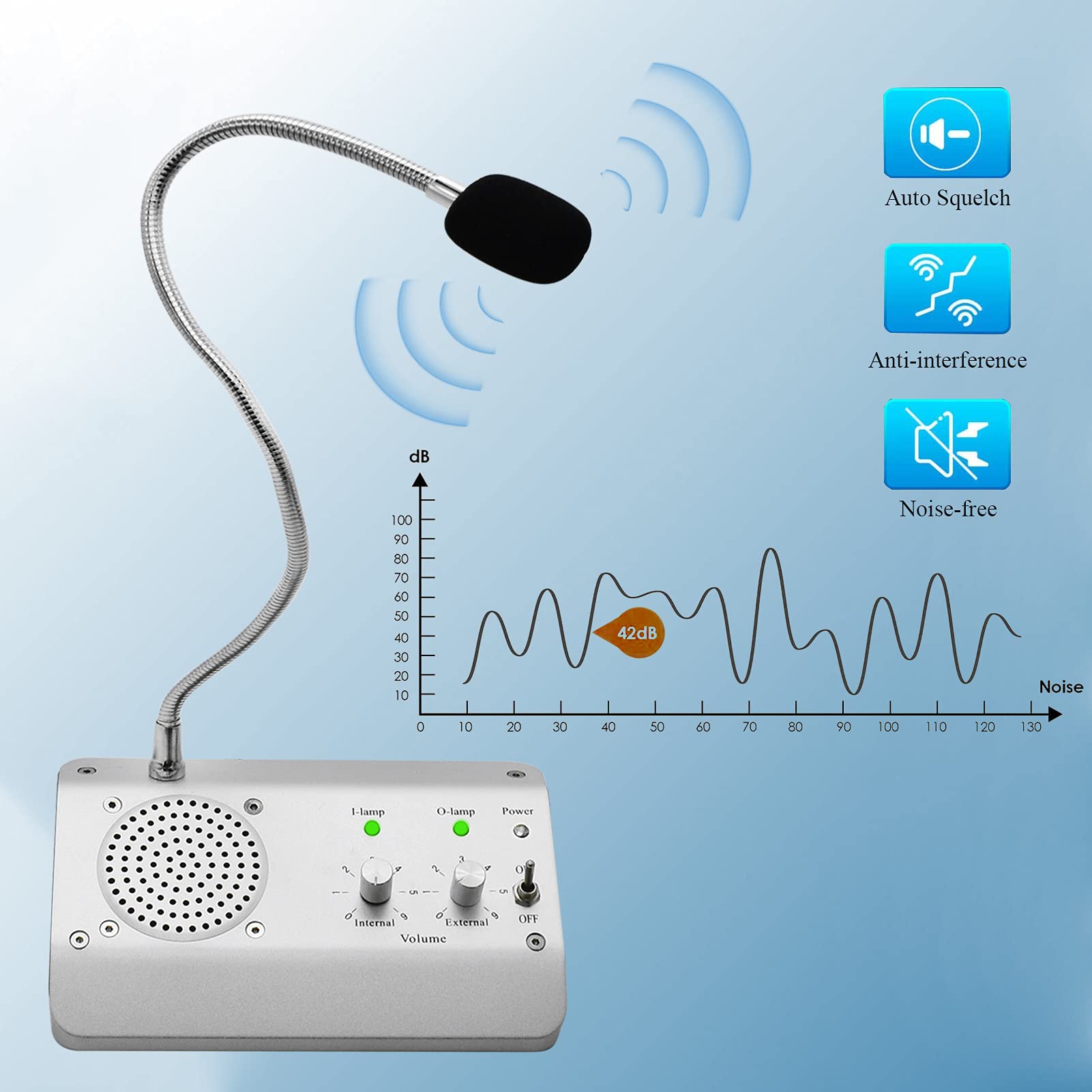 WWMFS Window Speaker System, Dual Way Window Microphone Intercom Speaker, Intercom System for Business, Office, School, Counter, Bank and Station