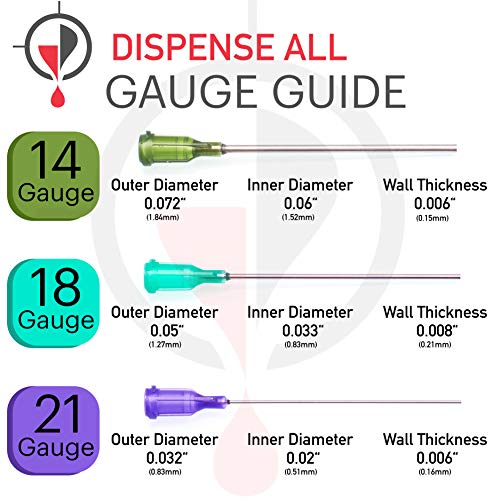 Dispense All - K2-9PK All-Purpose Industrial Syringe Kit - 1ml/3ml/10ml with 1 & 2 Inch 14, 18, & 21 Gauge Dispensing Tips, Syringe Caps and Tip Covers