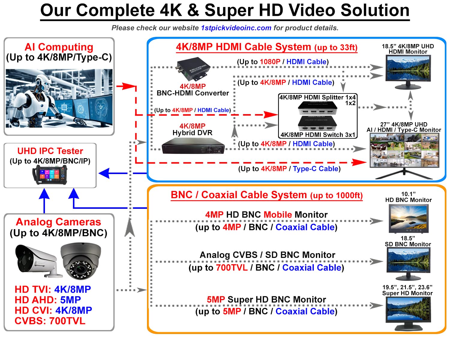 1stPV 18.5โ 16:9 Wide Screen Security Monitor with HDMI VGA & BNC Inputs and BNC Output Audio Video Display Built-in Speakers, Work with Analog Security Cameras Directly in Addition to DVR/NVR & PC