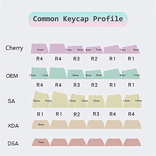 108 Keys Coral Sea Keycap Set OEM Profile PBT 5-Sided Dye-Sublimation Keycaps for 61/87/104 Keys Mechanical Keyboard with Keycaps Puller