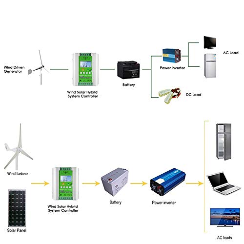 1000W Wind Solar Hybrid Charge Controller ,Off Grid MPPT Wind Turbine Solar Charge Controller Hybrid Controller 600W Wind and 400W Solar Panel 12V/24V Auto Distinguish