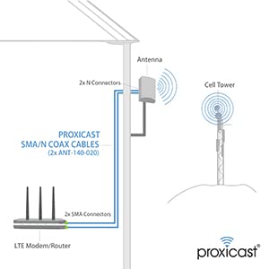 Cross-Polarized Antenna + 2X 25 ft SMA/N Cables + Free Silicone Tape (ANT-129-001-BDL-25)
