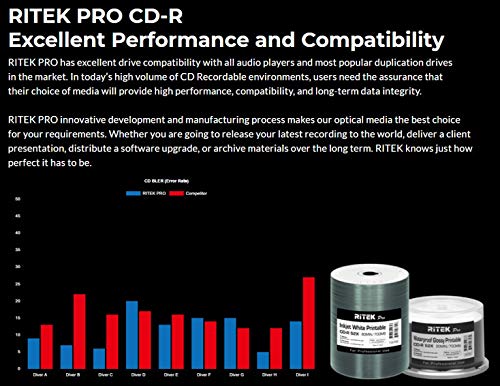 100-Pak Ritek Pro CD-R 52X 700MB 80Min Professional Grade Watershield Water Resistant Glossy White Inkjet Hub Printable Blank Recordable Disc in Cakebox (2 x 50-Pak)