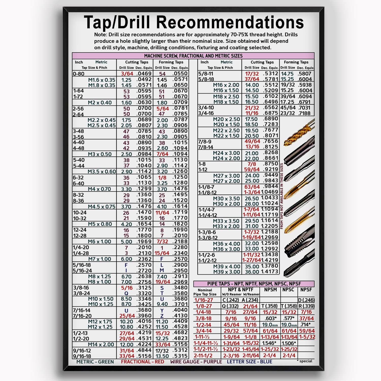 KING PRINT Tap Drill Knowledge, Tap Drill Recommendations Chart Poster with Machine Screw, Fractional and Metric Sizes Poster Wall Art Hanging for CNC Shop, Garage, Toolbox Unframe Poster (18x24)