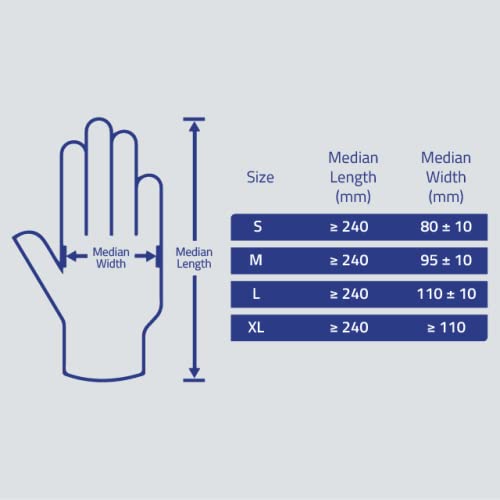 100% Nitrile Chemo-rated Medical Grade Gloves - 510(k), Box of 100, Latex and Powder Free, Disposable,4 mil (Medium)