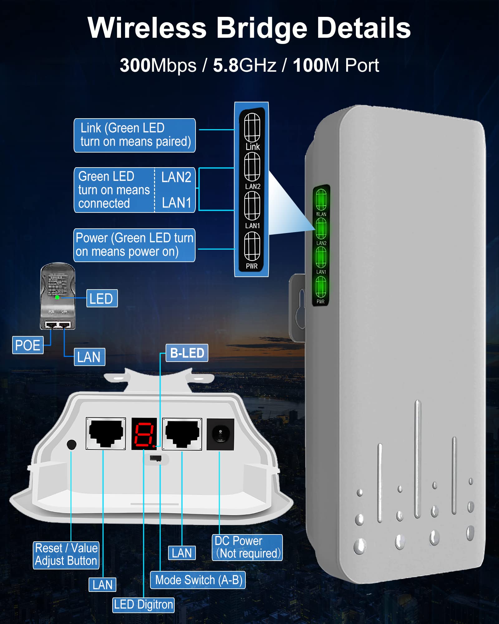 Wireless Bridge Point to Point Outdoor,5.8GHz 100Mkbps CPE Outdoor WiFi Network Extender, Long Range Access Point with High Gain Antenna for Starlink Satellite Internet or Video Surveillance 2-Pack