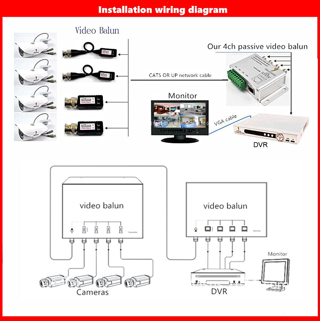 BeElion UTP 4 Channel 720P 1080P CVI/TVI/AHD Passive HD Transceiver,BNC to Cat5/5E/6 RJ45(T568B) UTP Cable Converter for CCTV Camera System