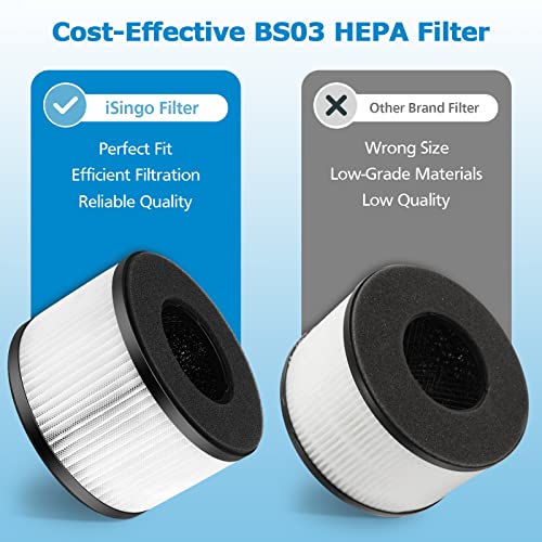 2-Pack BS-03 True HEPA Replacement Filter for PARTU & Slevoo BS-03 Air Purifier Part U & Part X, with 3-in-1 HEPA Air Filters(Not fit BS-01)