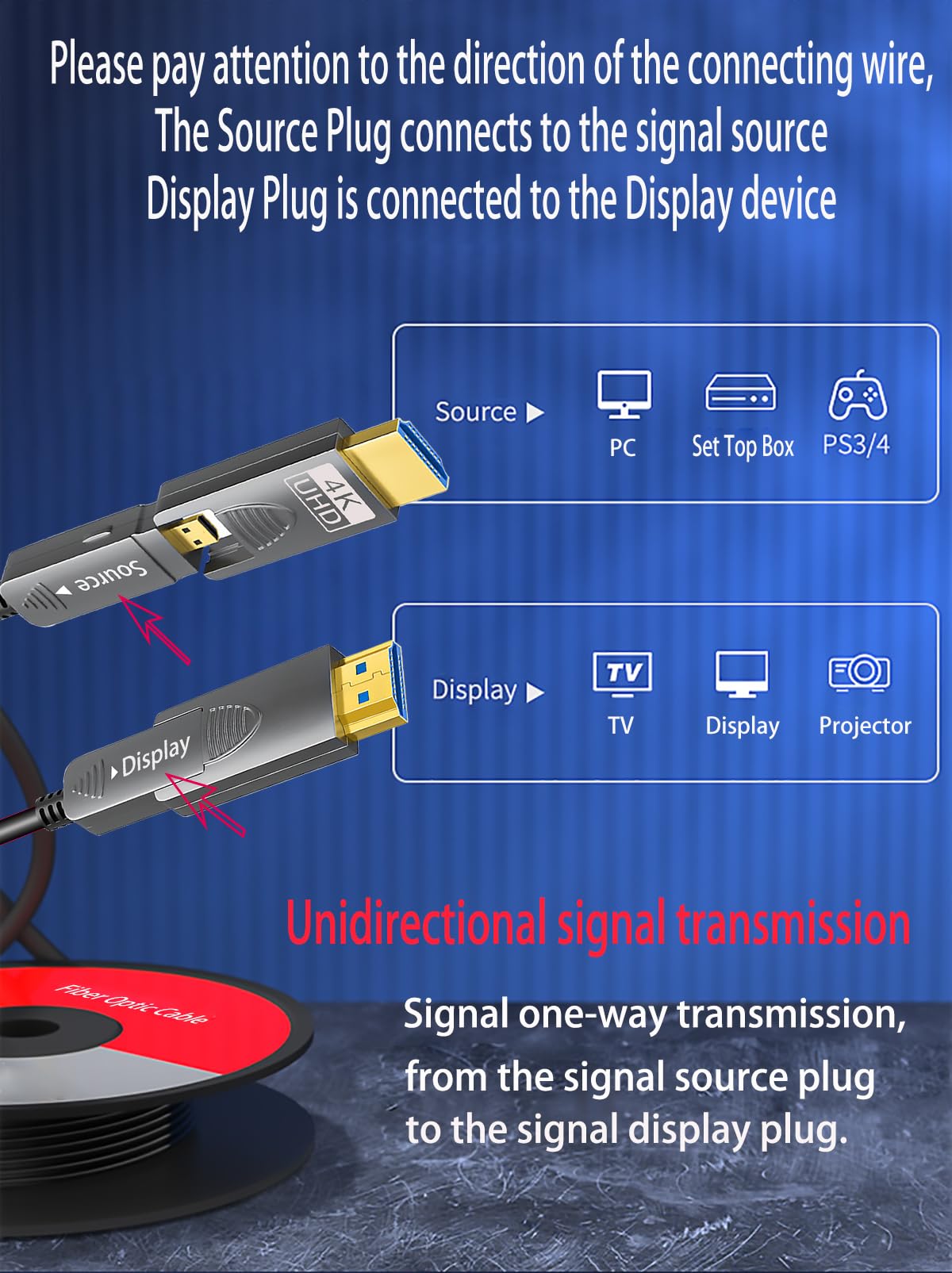 200ft 4K HDMI Cable, Fiber Optic HDMI Cable, Micro HDMI to HDMI, Detachable Type A+Type D,18Gbps Ultra Speed, 4K 60Hz,Slim Flexible, Long Extended HMDI Cable, DVI to HDMI
