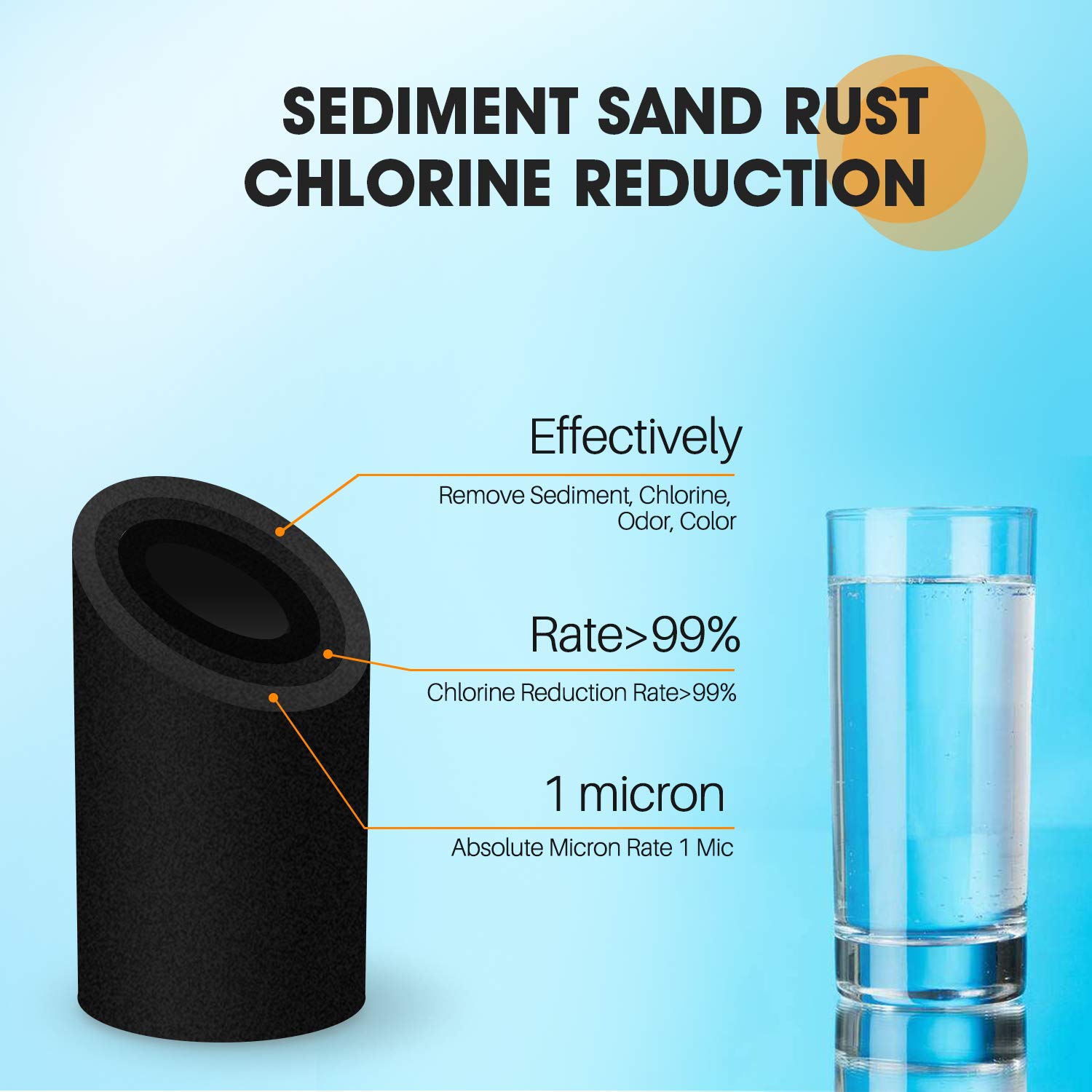 10" x 2.5" 5 Micron Whole House Sediment & String Wound & 1 Micron CTO Carbon Water Filter Cartridge Replacement for Any 10 inch RO Unit, Countertop Water Filter System, for City & Well Water, 4Combo