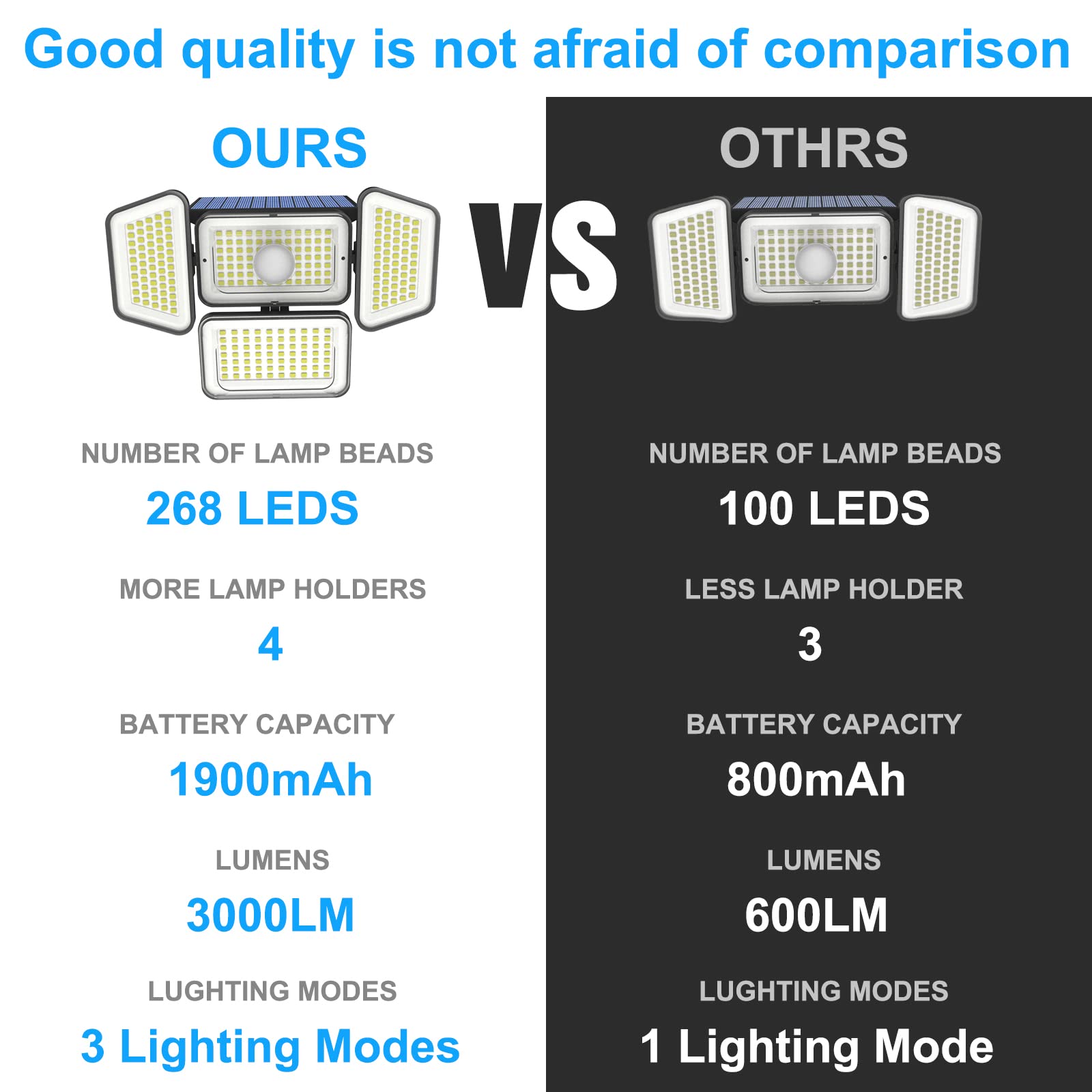 2 Pack Solar Outdoor Lights,4 Heads 268 LED 3000LM Solar Motion Sensor Lights, IP65 Waterproof Wireless Solar Security Lights, LED Flood Lights for Garage Yard Pathway