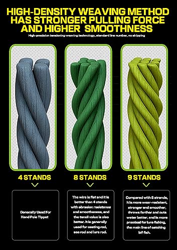 12X 9X Braided PE Line Nice Quality Multicolour High Stength Fishing Lure Lines for Ocea Boat Fishing 500M 9-54.5kg