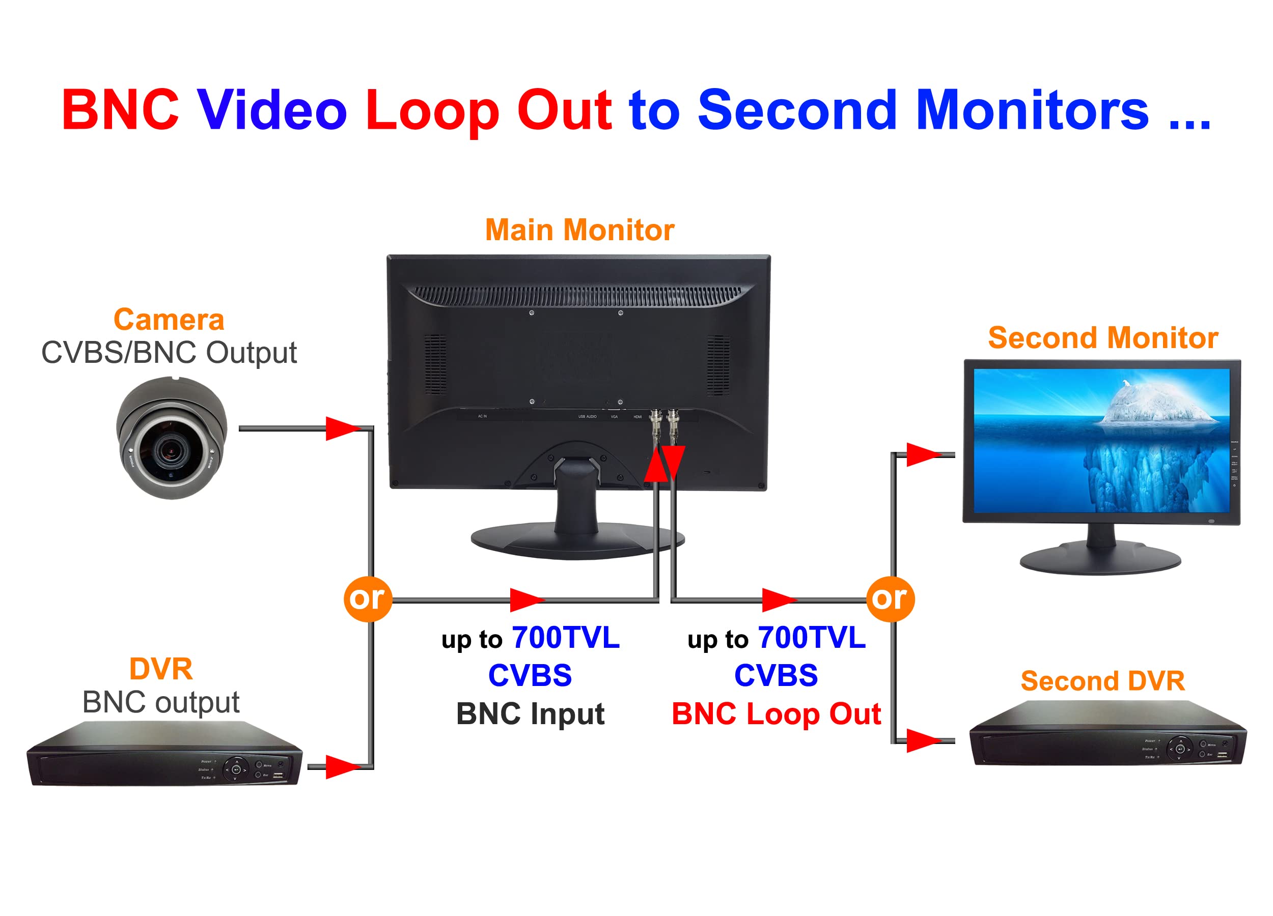 101AV 18.5 LED Security Monitor HDMI up to Ultra HD 4K/8MP 3840x2160,VGA & BNC Input/Output Build in Speaker Audio Video Display VESA Compatible for CCTV DVR Home Office Surveillance 24/7