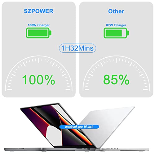 100W USB C Mac Book Pro Charger - SZPOWER Type C Fast Charger Power Adapter Compatible with MacBook Pro 16, 15, 14, 13 Inch, MacBook Air 13 Inch iPad Pro, 7.2ft USB C Cable