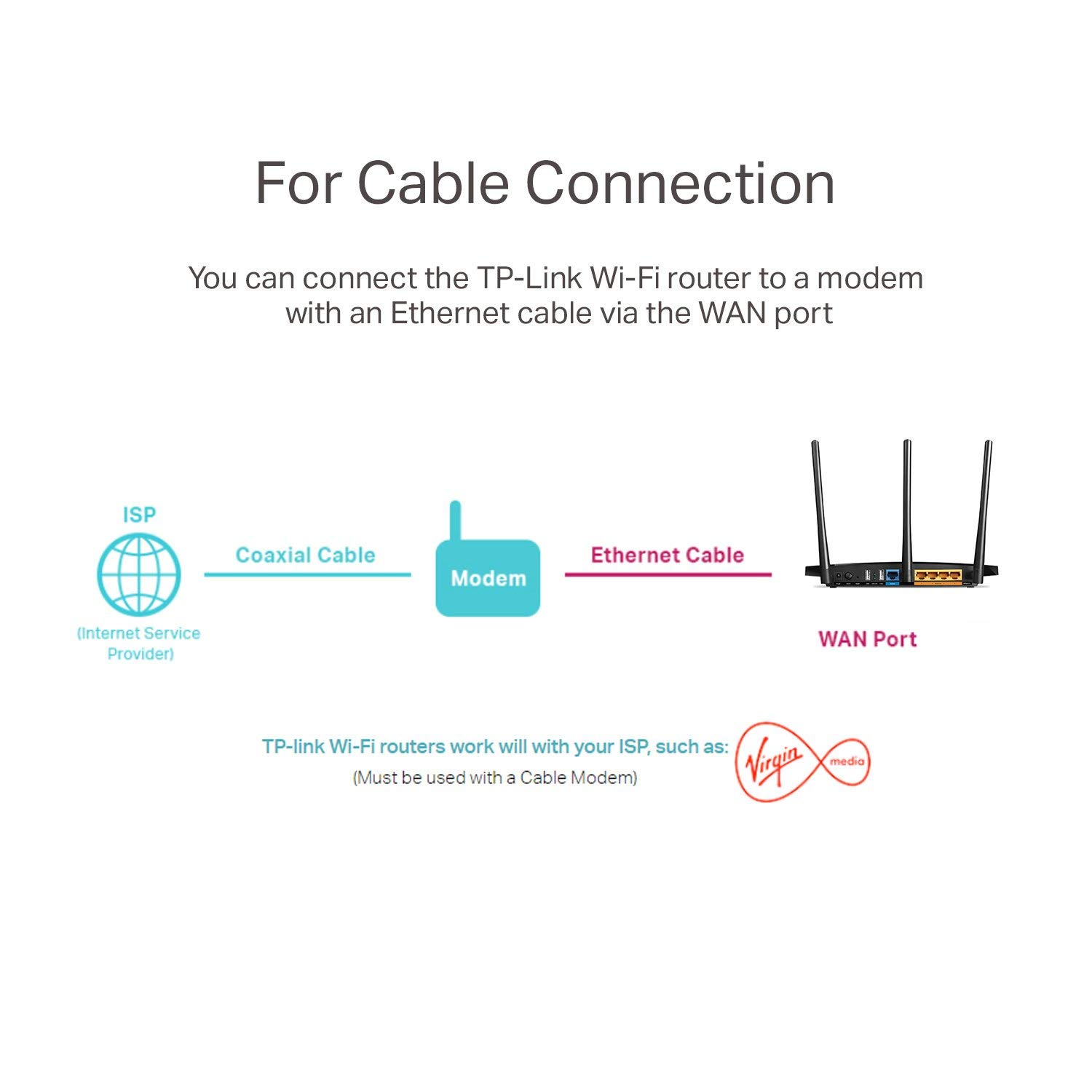 2RY7168 - TP-LINK Archer C7 IEEE 802.11ac Wireless Router (Renewed)
