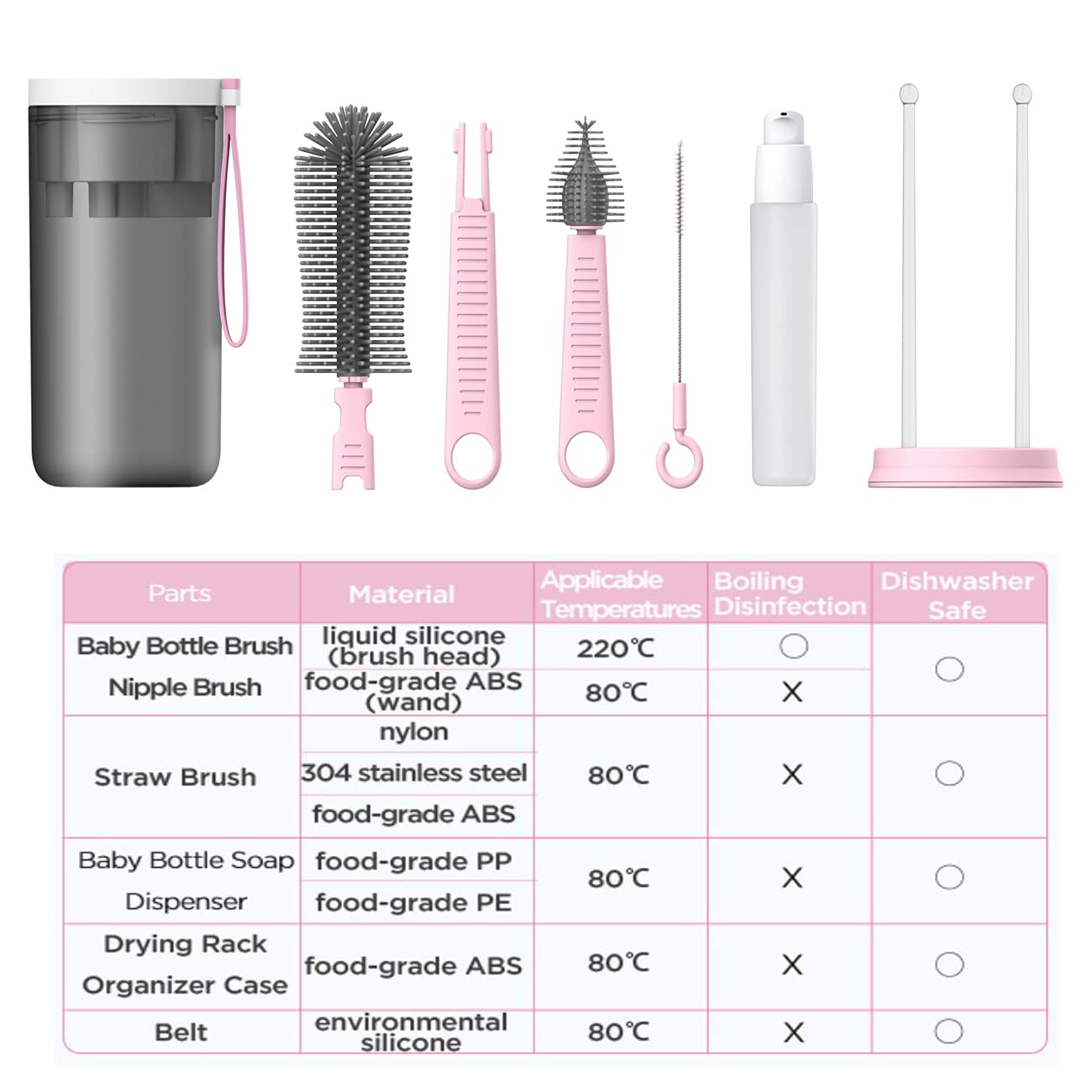 Baby Bottle Drying Rack for Travel,Portable Drying Rack and Bottle Brush Set for Working Mom, Visit Families, Friends or Camping,Pink