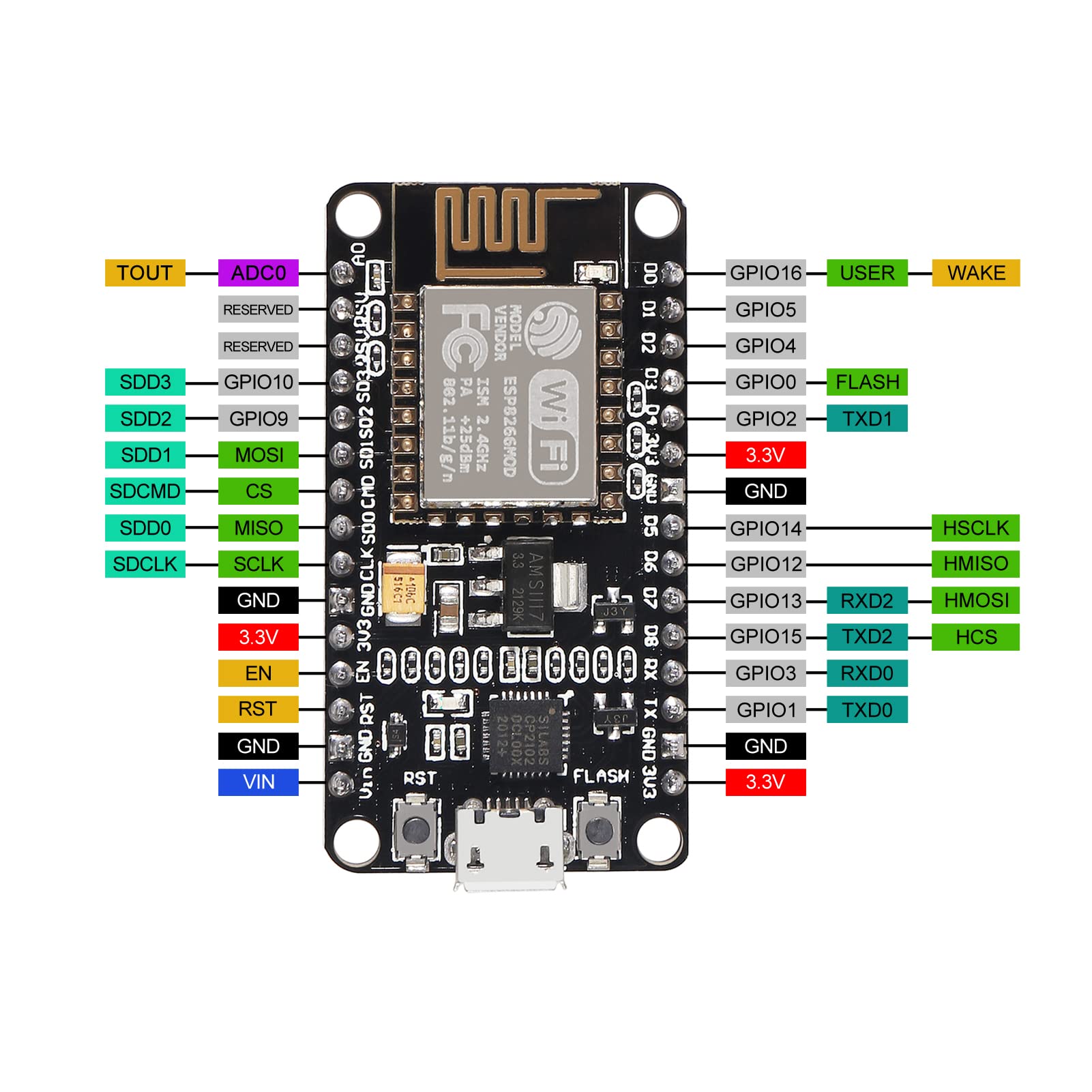 10Pcs ESP8266 CP2102 ESP-12E NodeMcu LUA Internet WiFi Development Board Open Source Serial Internet Wireless Module for IDE Micropython