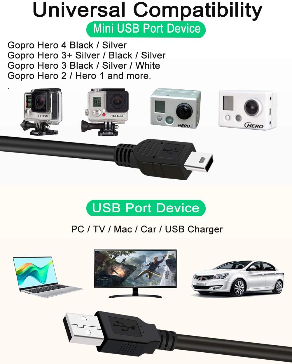 SCOVEE Mini USB Charger Cable for Gopro Hero 4 Silver Hero 4 Black Hero 3+ Silver Hero 3+ Black Hero 3 White Hero 3 Black Hero 3 Silver Hero 2 Hero 1,Mini-B Camera Data Sync Charging Power Cord 3ft