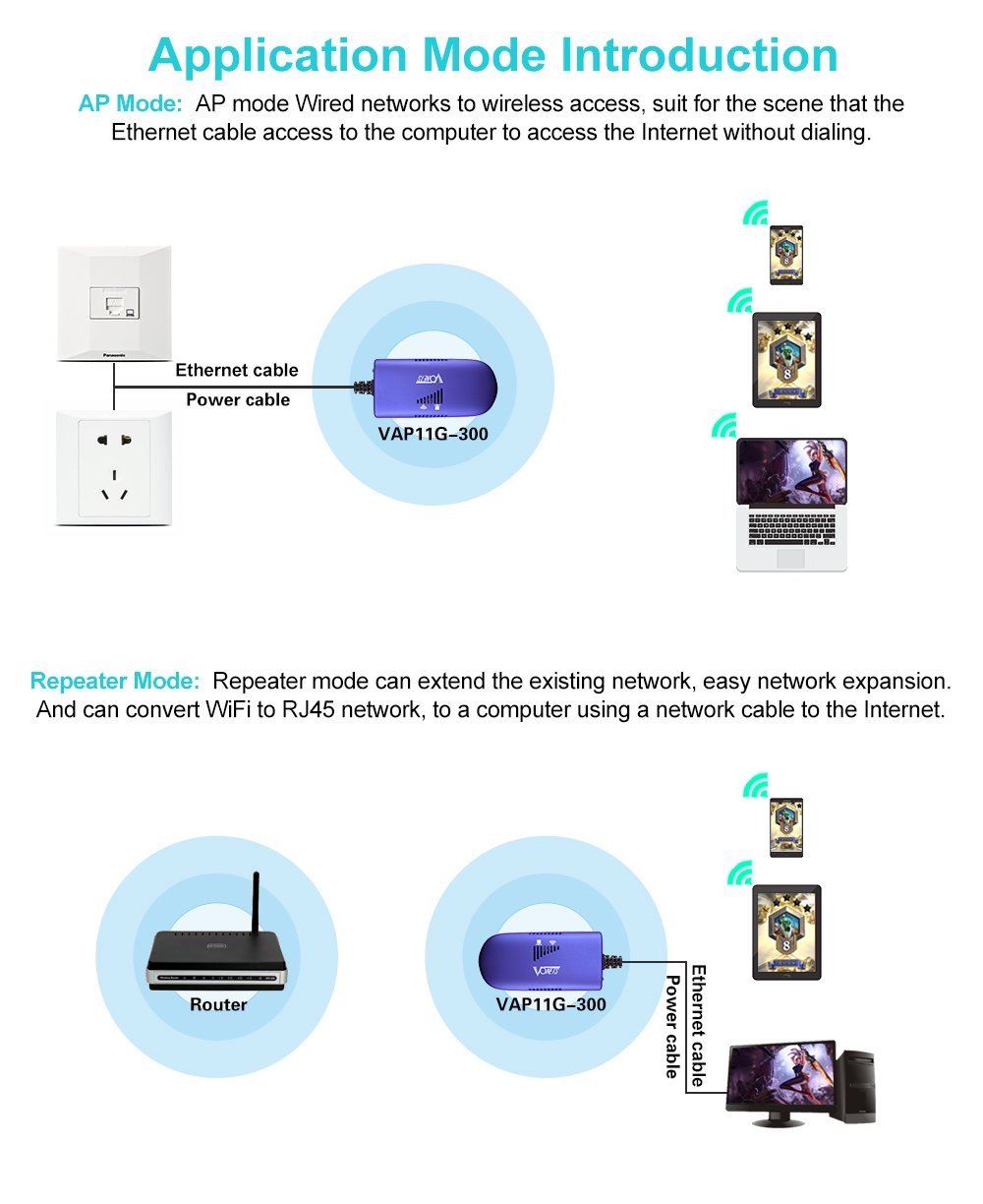VONETS WiFi Bridge 2.4GHz Wireless Ethernet Bridge Signal Repeater WiFi Hotspot with 5V/2A USB Power Adapter RJ45 to WiFi Convert for DVR, Monitoring, IP Printer, Network Device VAP11G-300