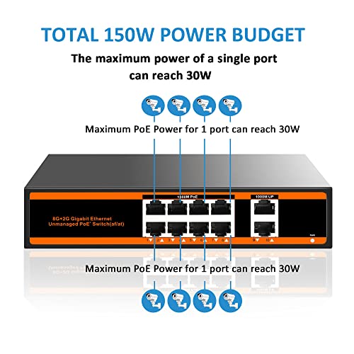 Unmanaged 8 Port Gigabit PoE+ Switch with 2 Gigabit Uplink,802.3af/at Compliant,150W Built-in Power, Metal Plug and Play
