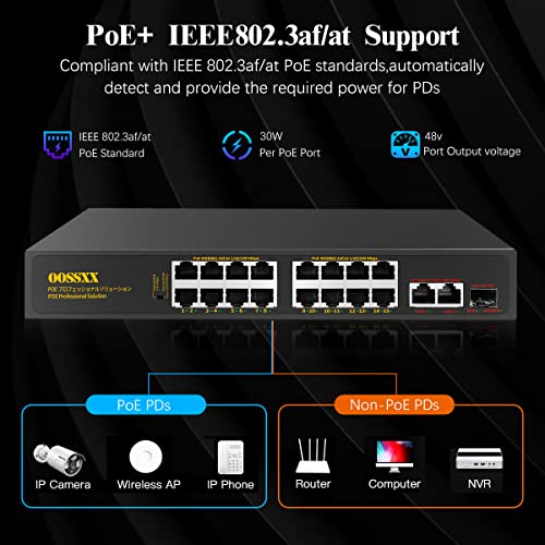 16 Port 100Mbps PoE+/ 2 Giga Up-Link Ports/ 1 Fiber SFP Port, 802.3af/at Unmanaged 300W Built-in Power, Extend Function, Metal, 19" Plug and Play