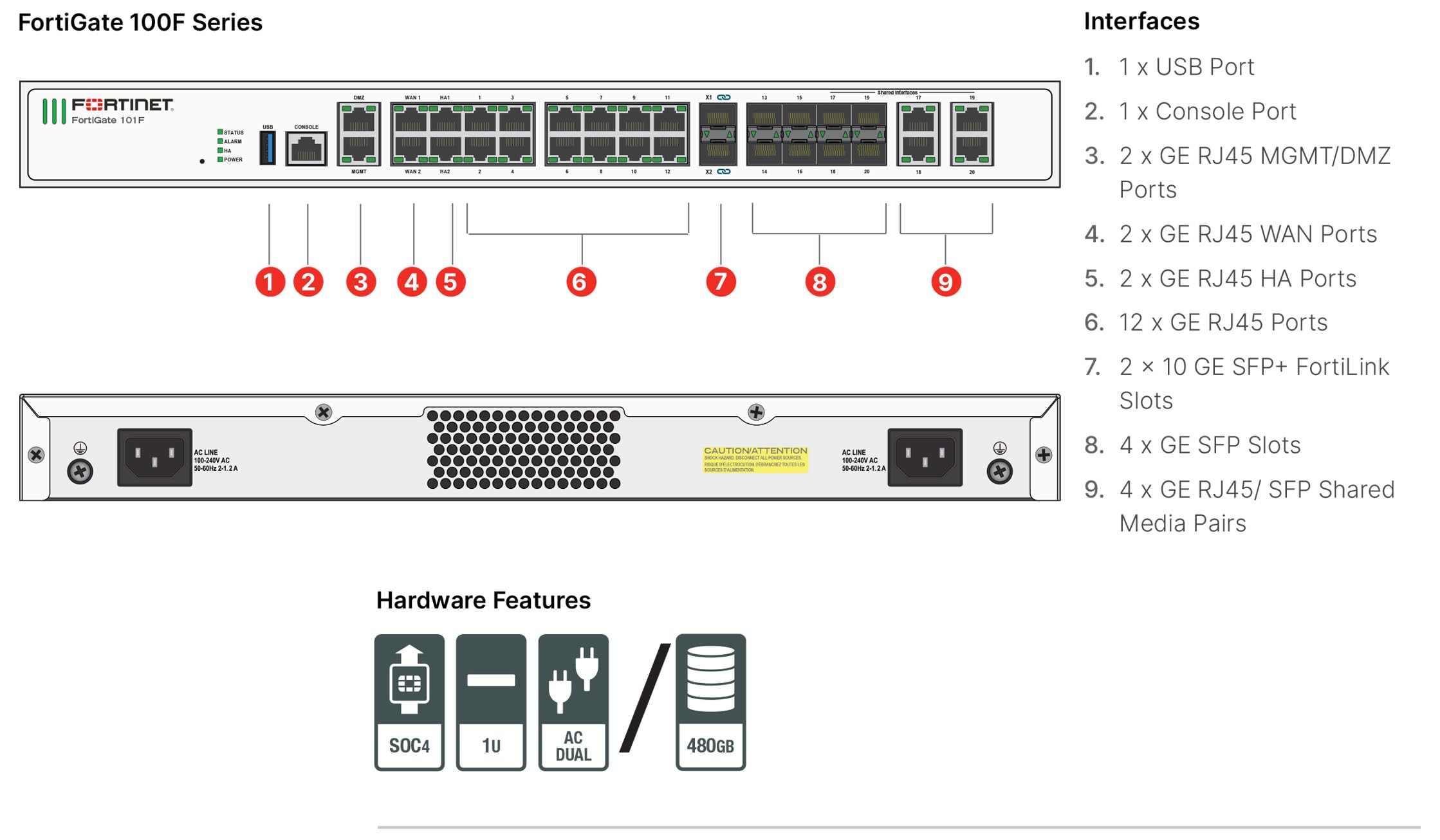 FortiGate-100F Firewall Appliance - 22 Gigabit Ethernet RJ45 Ports, 4 SFP & 2 10G SFP+ Ports, Dual Power Supplies (Appliance Only, No Subscription) (FG-100F)