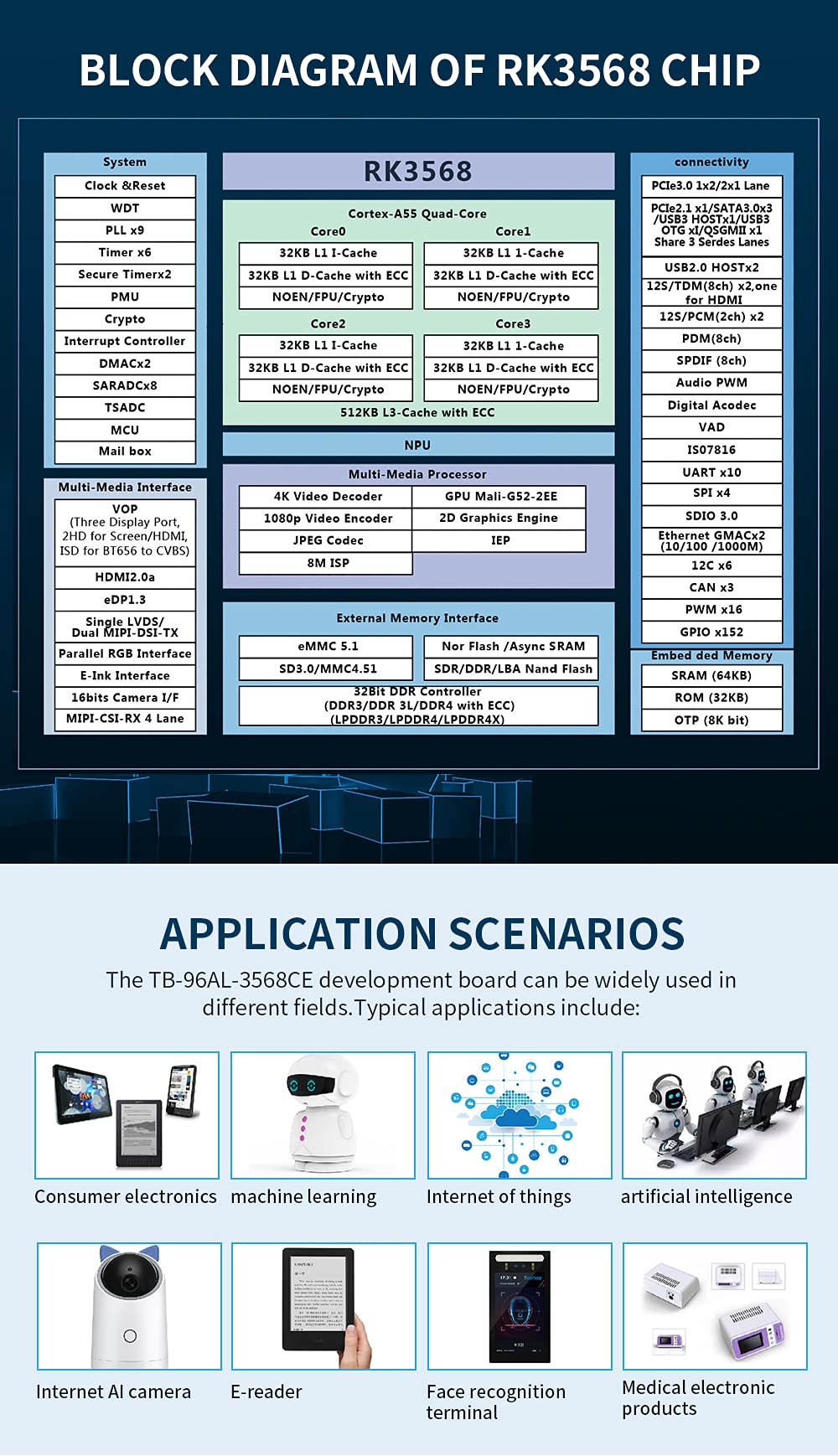 96boards TB-96AI-3568-CE AI Developer Kit Rockchip RK3568 2GB RAM for Object Detection Face Recognition IOT Robots and Machine Learning Support Android 11 & Linux