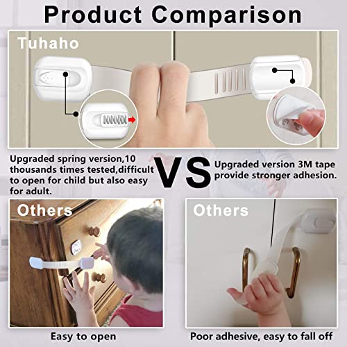 12Pack Child Safety Cabinet Locks Set Baby Proofing Strap Latches Locks(with 6pcs Spare Adhesive) Used for Safety Drawer Cupboard Oven Refrigerator Toilets Seat Fridge & 10Pcs Clear Outlet Plug Cover