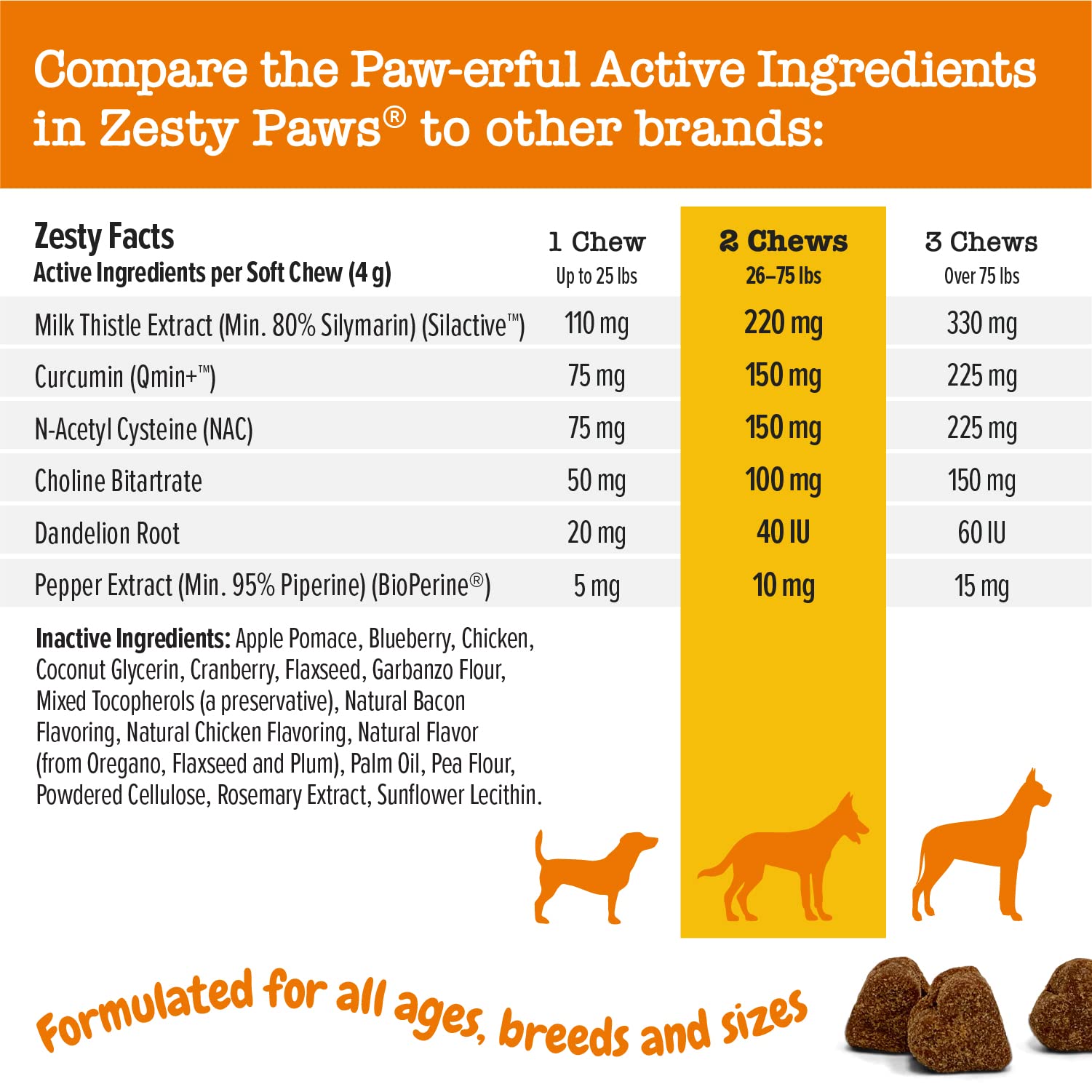 Cranberry for Dogs - UT Incontinence Support + Immune Health Dog Antioxidant + Liver & Kidney Support Supplement for Dogs - with Milk Thistle Extract