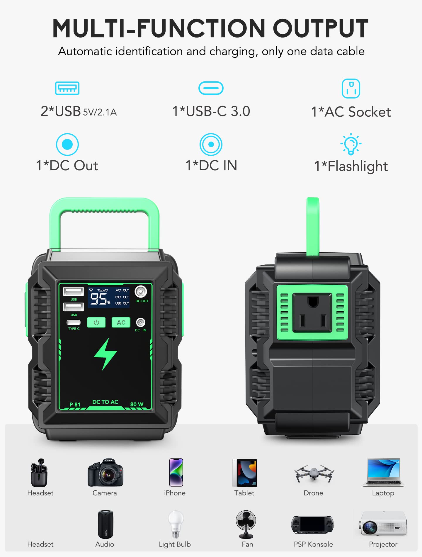 110V/80W Portable Power Station 20000mAh Power Station Mini Power Bank with AC Outlet LED Light Camping Power Bank Survival Road Trip Car Camping Accessories Essentials Gear,1 USB-C PD,1 AC,1 DC,2 USB