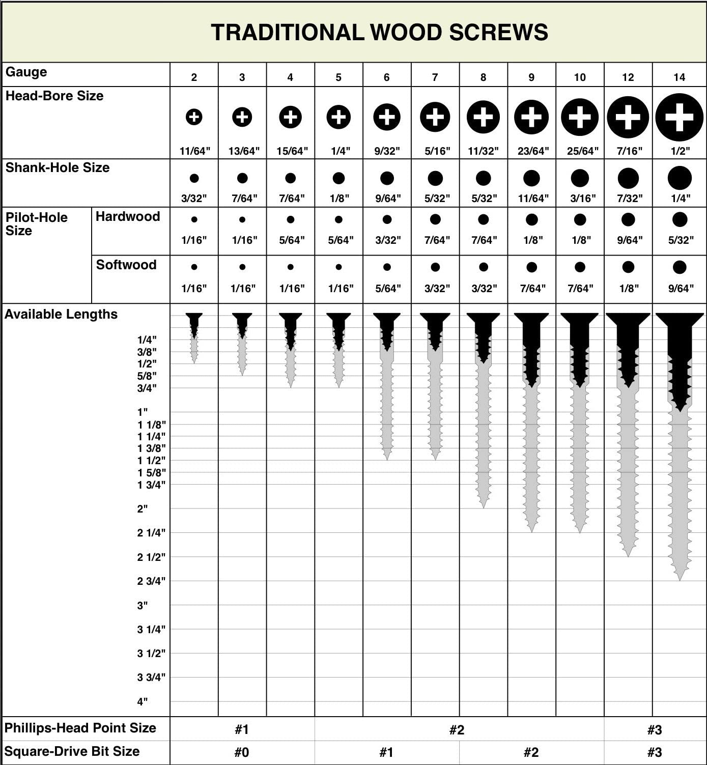 100 Qty #6 x 1" Flat Head Zinc Coated Phillips Head Wood Screws (BCP4)