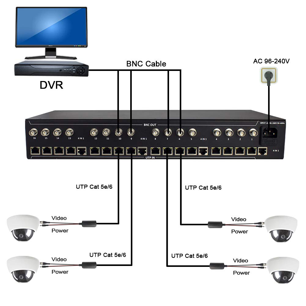 16 Channel Video Balun Power Supply Passive Video Receiver Hub,DC12V 20A 240W
