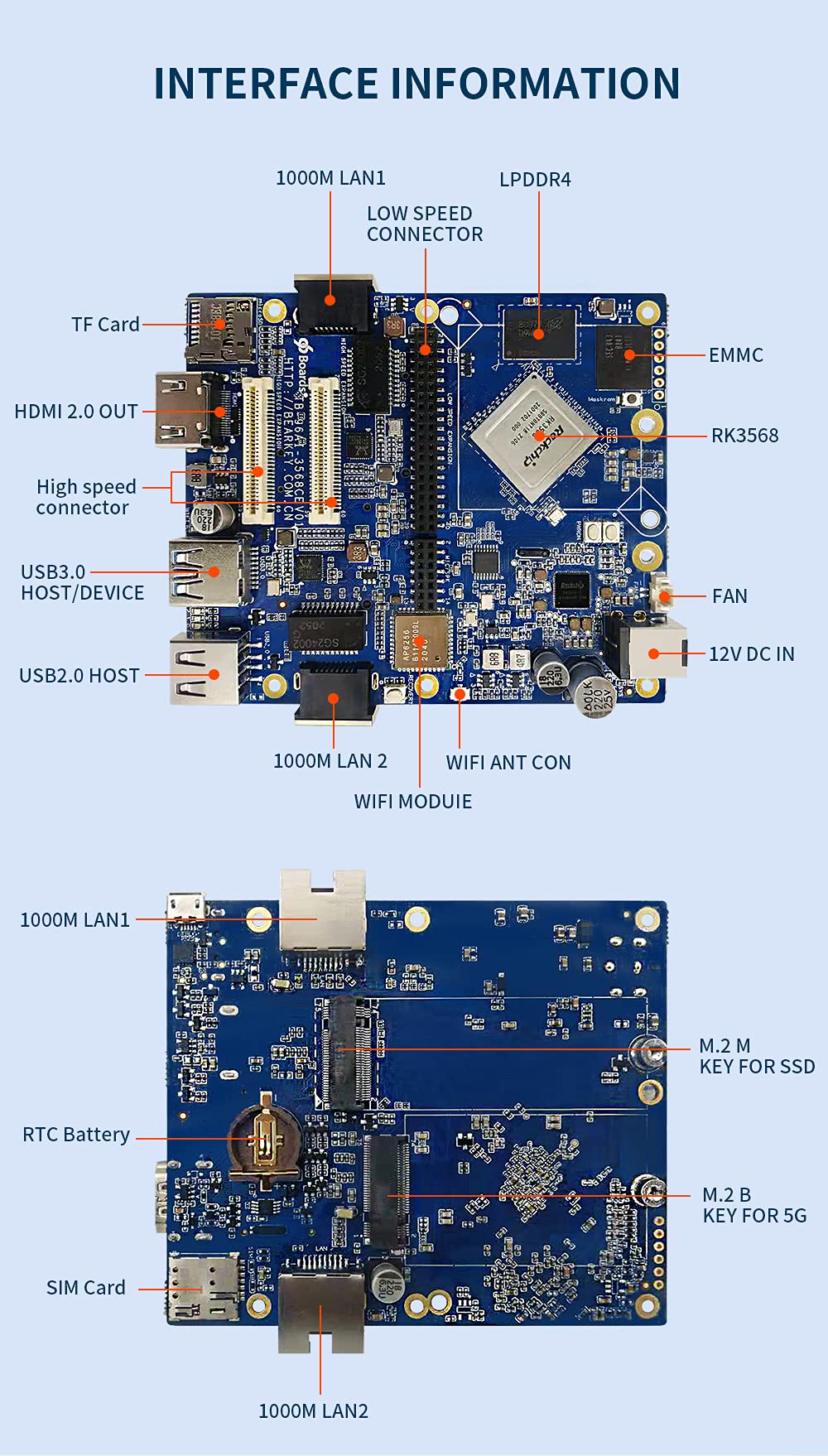 96boards TB-96AI-3568-CE AI Developer Kit Rockchip RK3568 2GB RAM for Object Detection Face Recognition IOT Robots and Machine Learning Support Android 11 & Linux