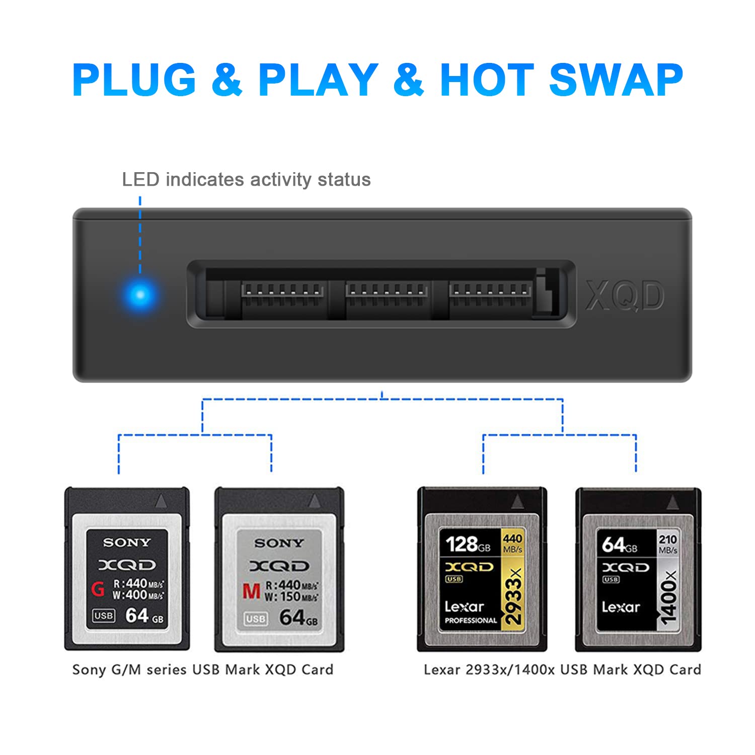 【Upgraded Version】USB C XQD Card Reader, Rocketek XQD Reader Compatible with Sony G/M Series USB Mark XQD Card, Lexar 2933x/1400x USB C Mark XQD Card for Windows/Mac OS. Type C XQD Memory Card Reader