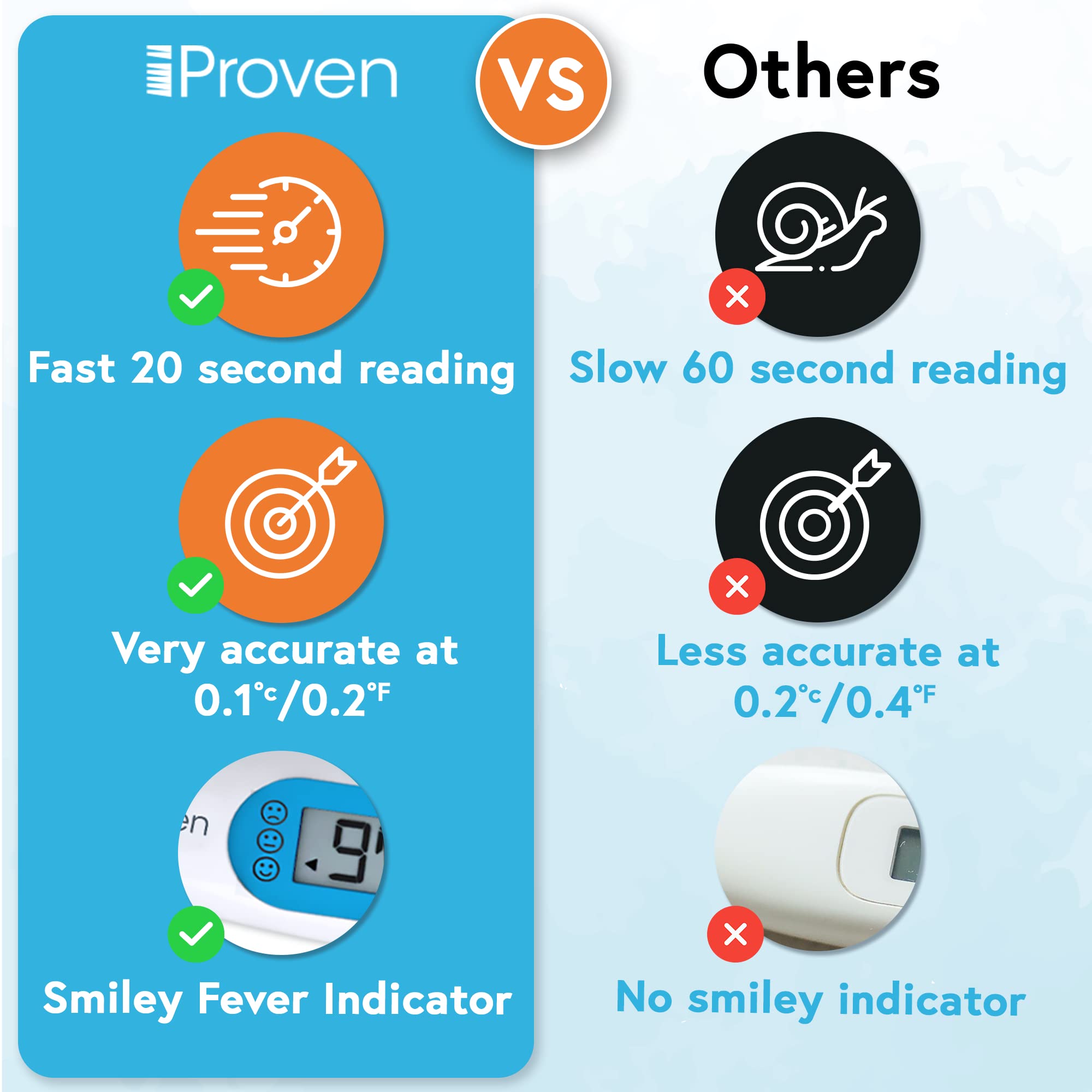 iProven Thermometer with Fever Indication