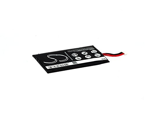 1000mAh Battery Replacement for Crestron TPMC-3X Touchpanel PTX3 MTX-3 Prodigy PTX3 TPMC-3X-L fits Part no TPMC-3X-BTP LPPCZRST1S1P